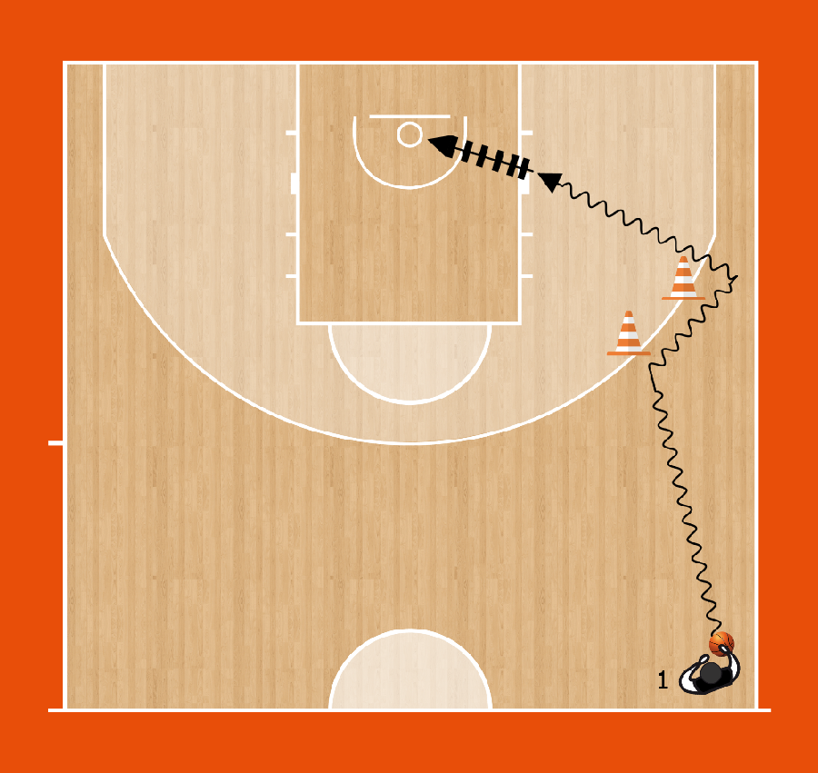 Basketball drills - the site of basketball coaches, basketball ...